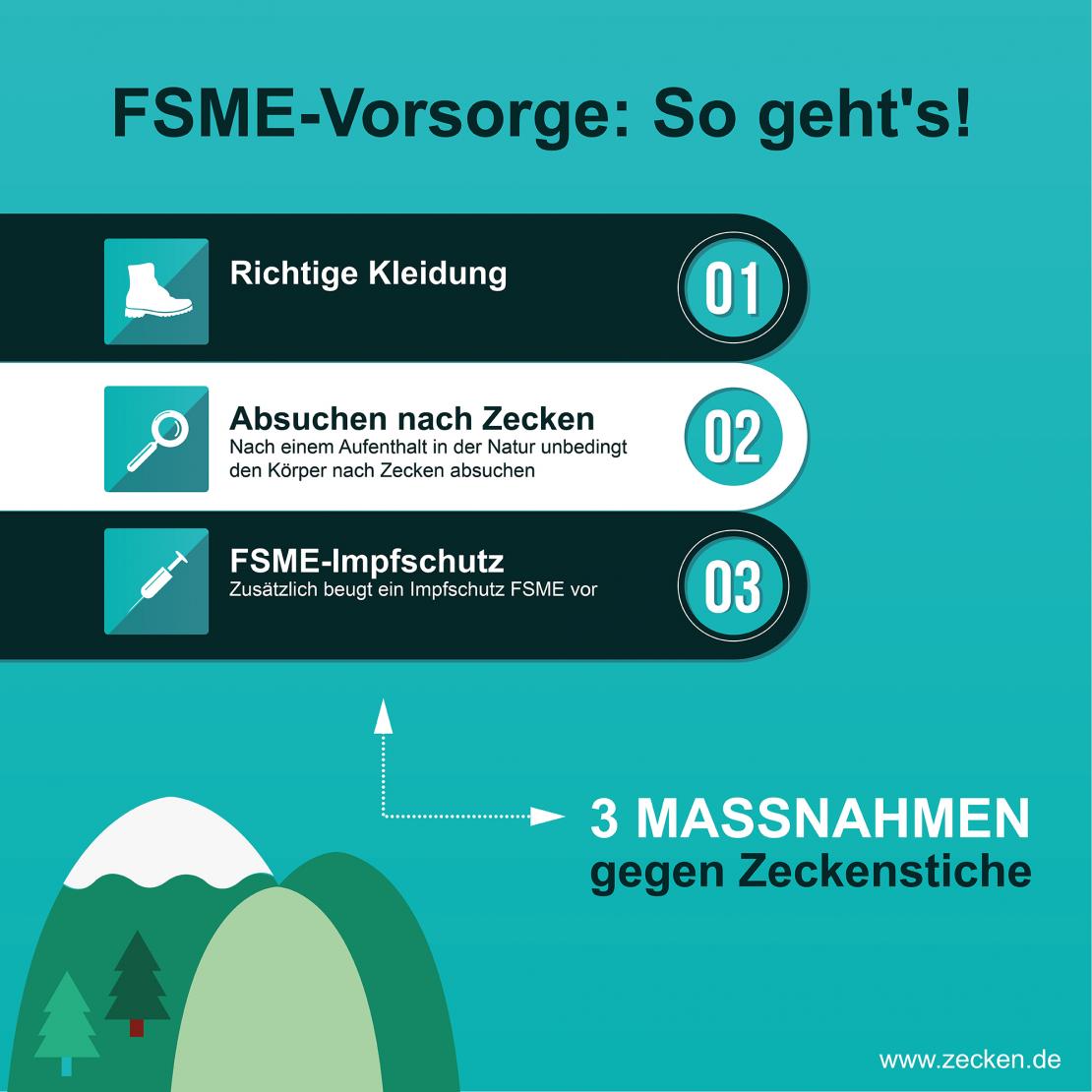 FSME-Vorsorge auf Reisen | Wir fürs Impfen
